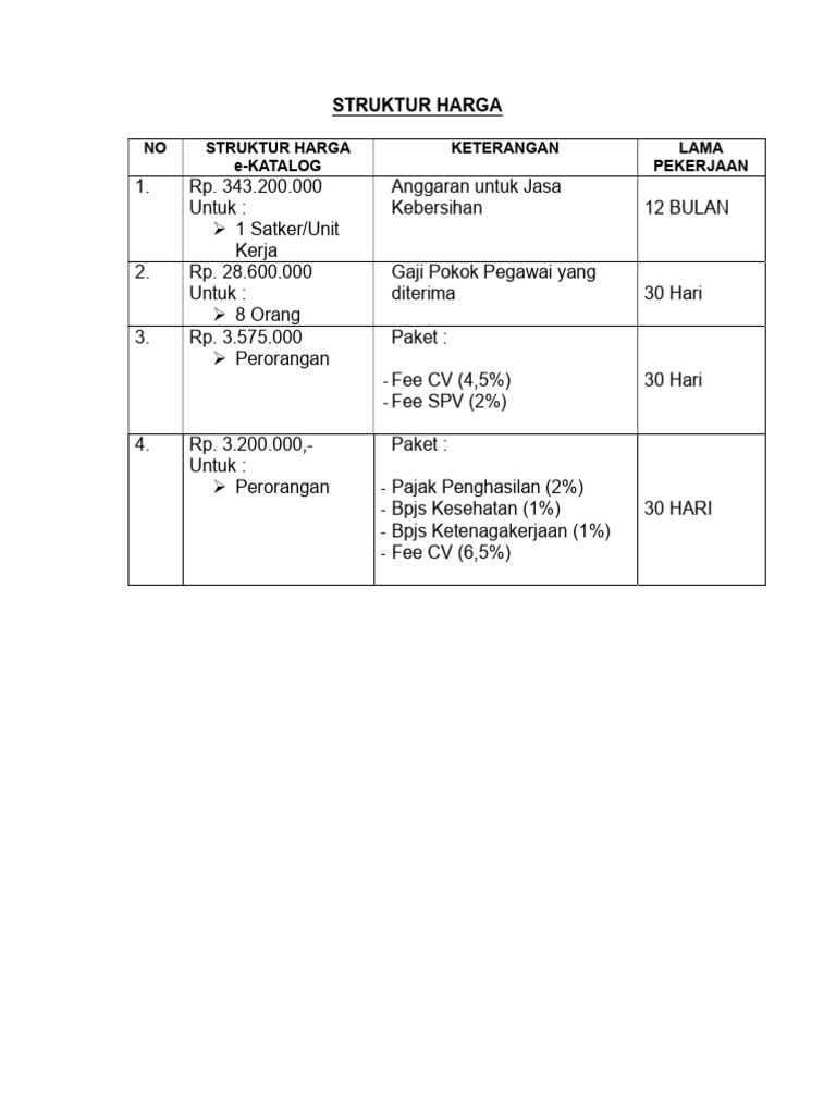 Struktur Harga | PDF