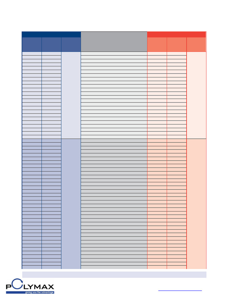 Tailles d'O-rings BS4518 en mm et pouces | PDF