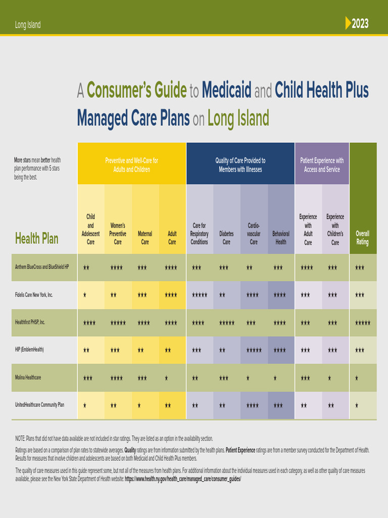 NYMC-LI-cg-chart_en | PDF | Health Care | Health Sciences