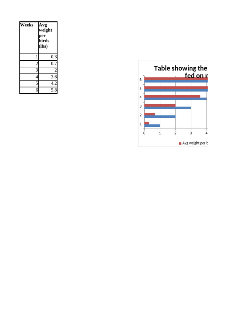 Agri Sba Excel | PDF