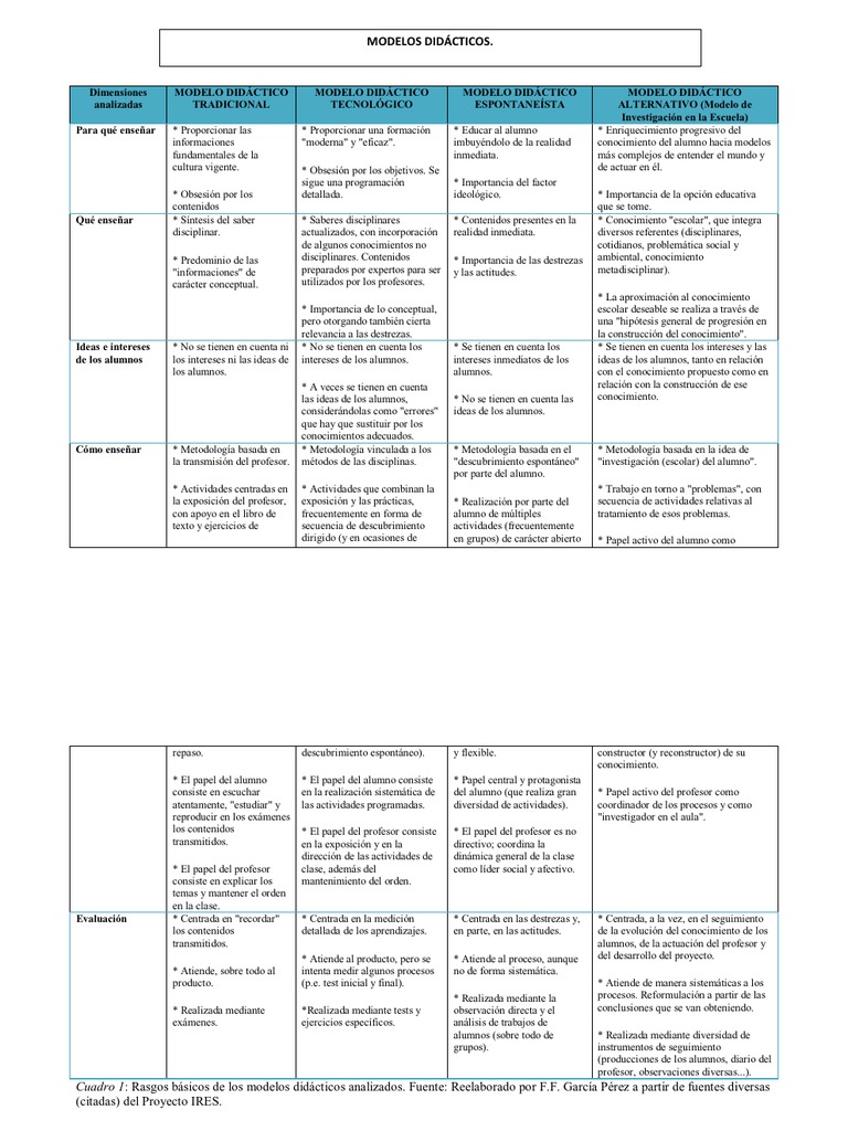 Cuadro Comparativo Modelos Didacticos