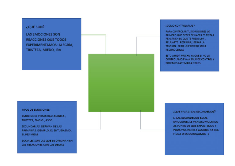 TAREA_DE_DPCC_PARTE_2 | PDF
