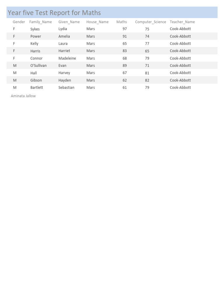 Year 5 | PDF