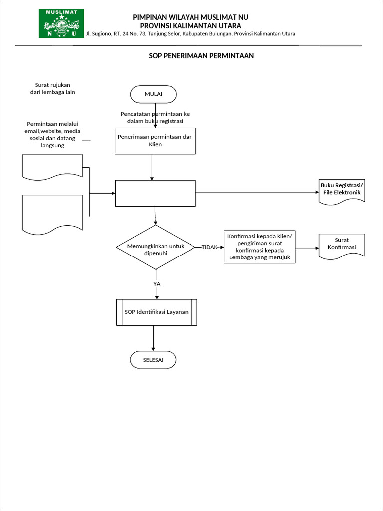 Sop LPLPP R.2. | PDF