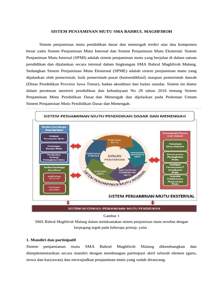 1-43030-29166-2022-01-20-Sistim Penjaminan Mutu Sekolah | PDF
