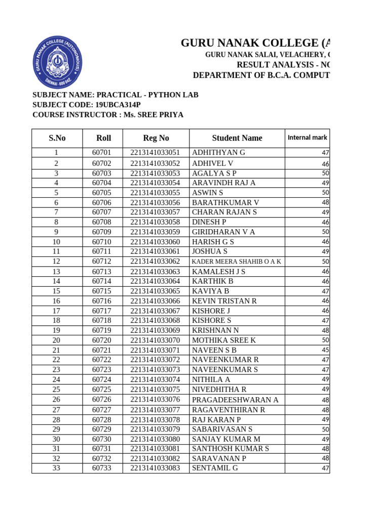 Guru Nanak College (Autonomous) : Result Analysis - Nov 2024 Department of B.C.A. Computer ...