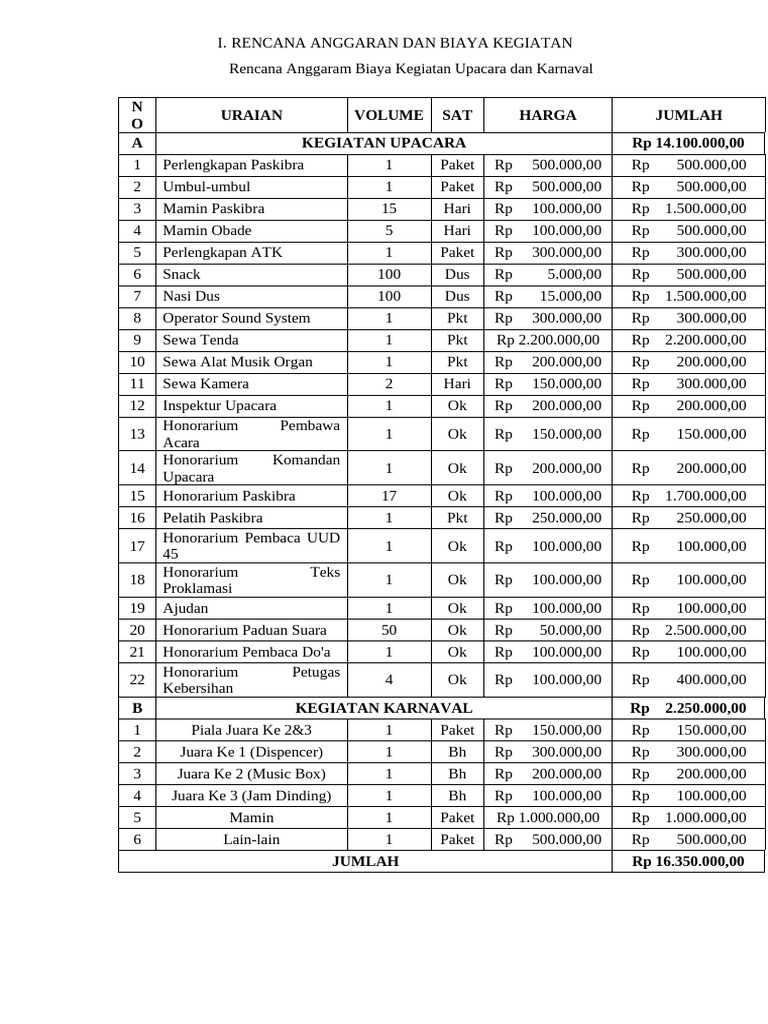 RENCANA ANGGARAN DAN BIAYA KEGIATAN | PDF