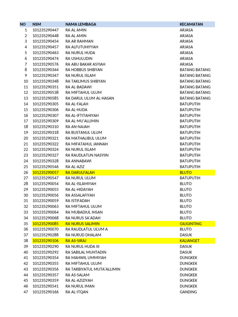 Ra - Belum Bap Emis | PDF