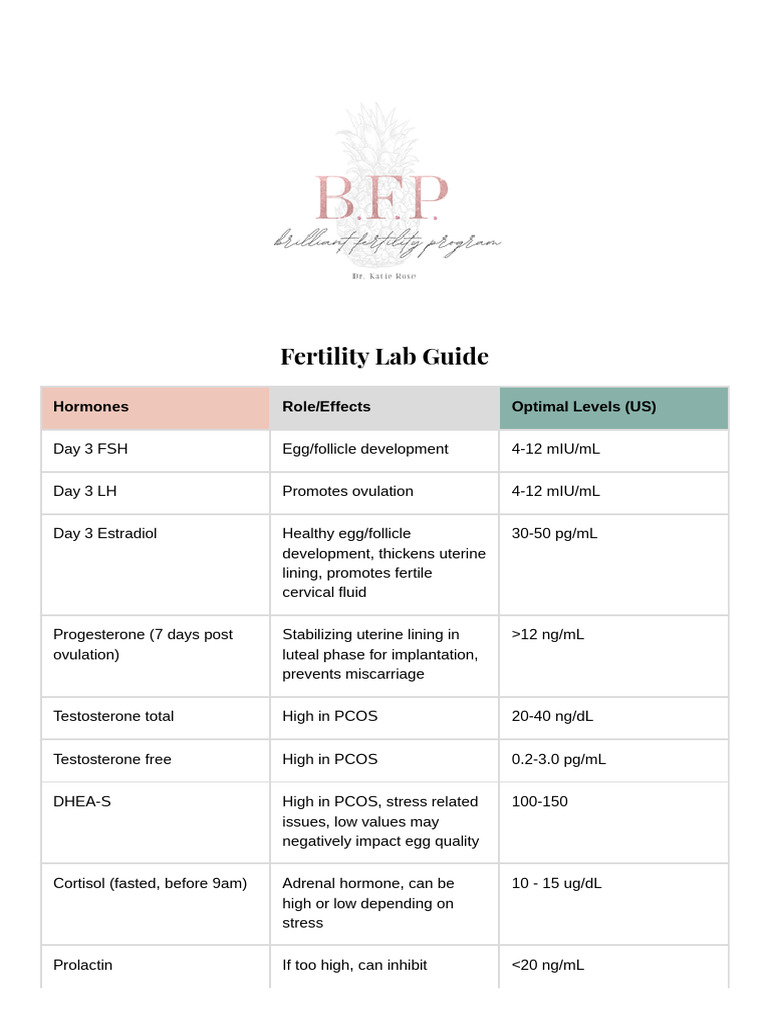 Fertility Lab Guide 2023 | PDF | Polycystic Ovary Syndrome | Human ...