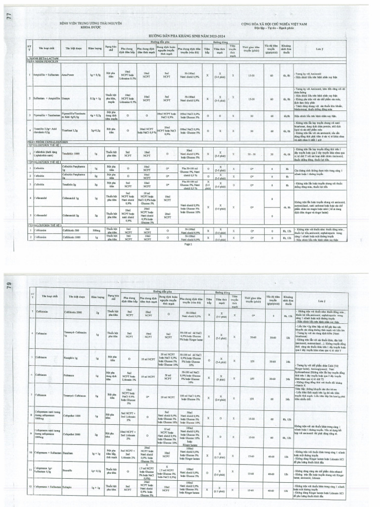 Pha KS 2024 | PDF