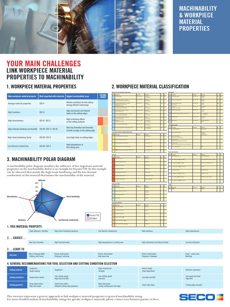 Machinability and Material Properties | PDF | Physical Sciences ...