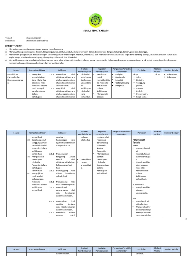 Silabus Tema 7 | PDF