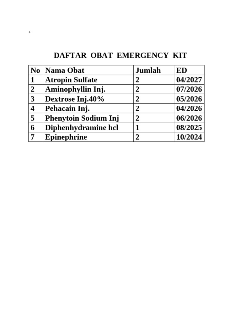Daftar Obat Emergency Kit | PDF