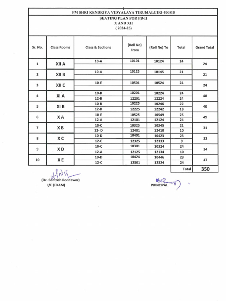 Seating Plan PB - II | PDF