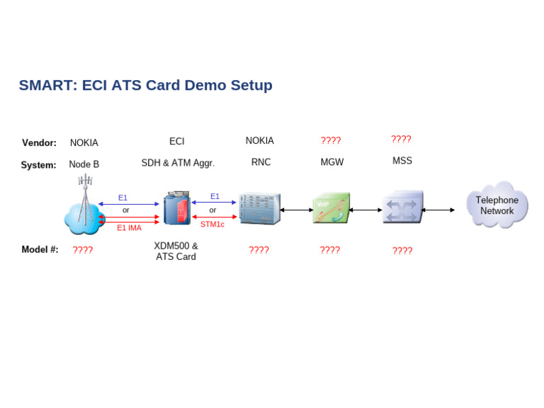 Smart Ats Demo 01 | PDF