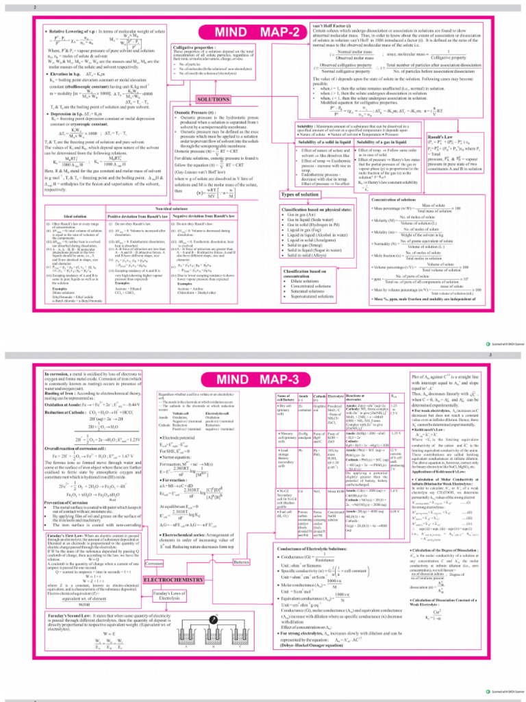 Quick Revision Chapterwise Mind-Maps Class 12 Chemistry | PDF