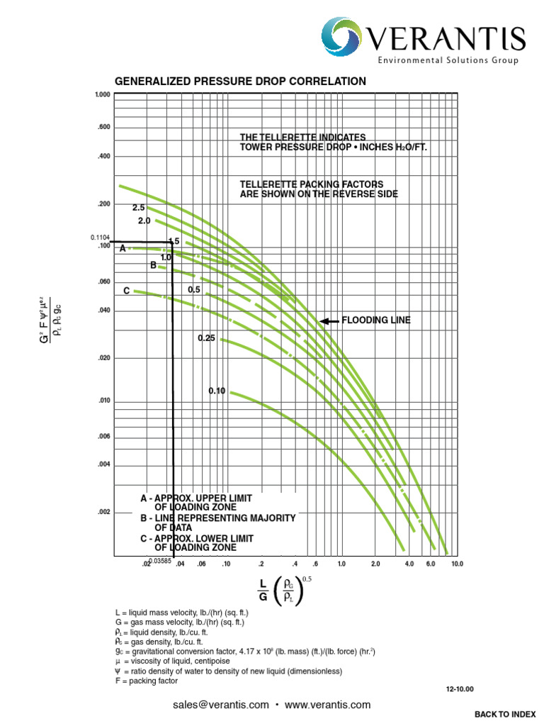 Verantis Tellerette Graph | PDF | Liquids | Gases