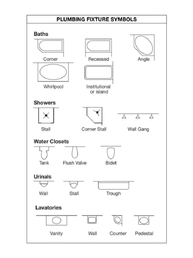 Plumbing Fixture Symbols | PDF