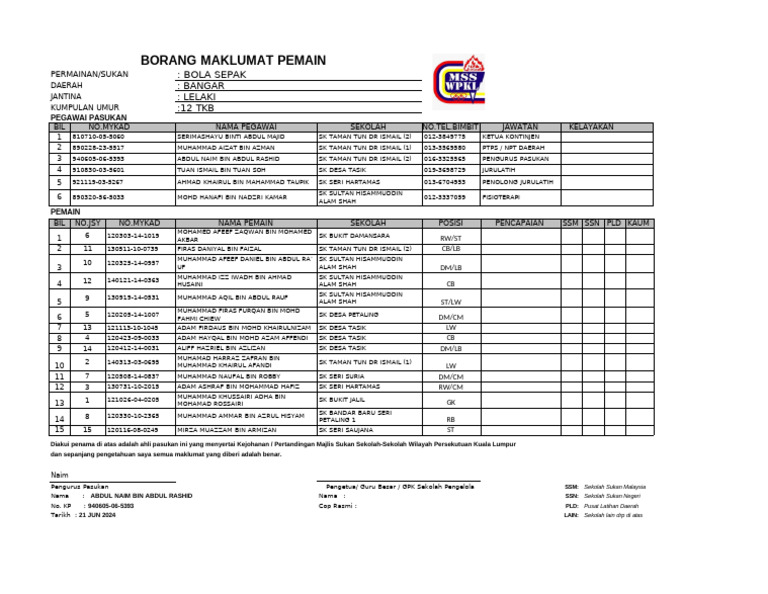 Ro3 Bangsar B | PDF