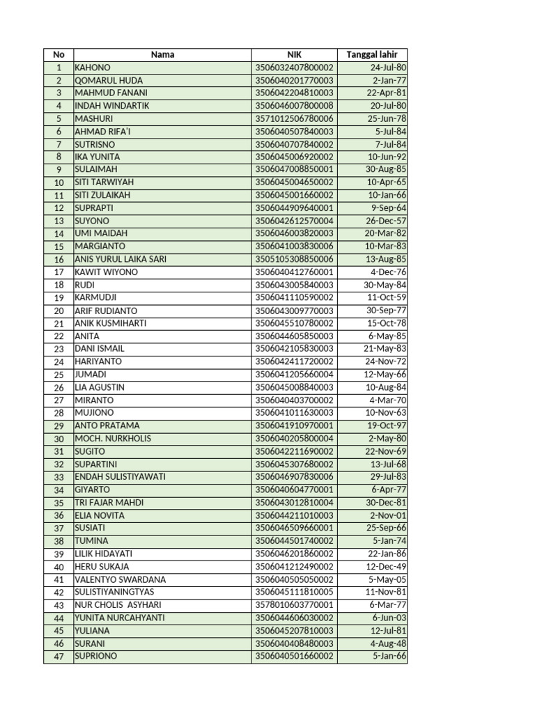 Data Korlap Tales - Copy | PDF
