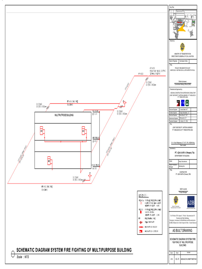 Fire Fighting System Diagram | PDF