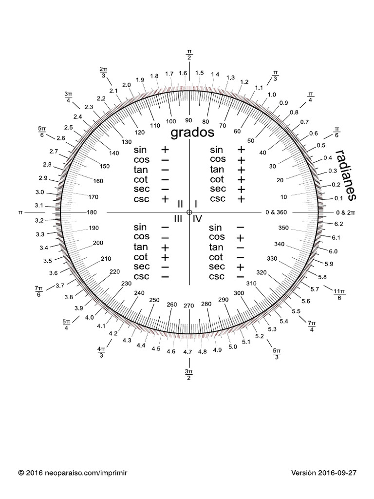 Tabla de Conversion Radianes a Grados | PDF