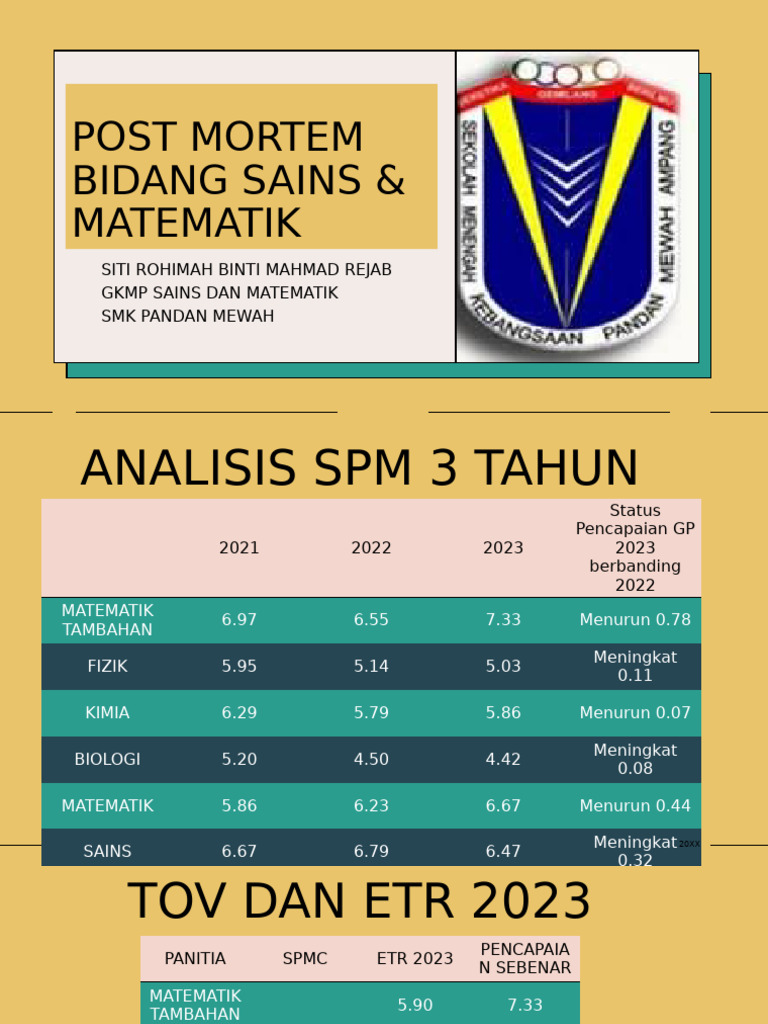 Tapak Post Mortem GKMP | PDF