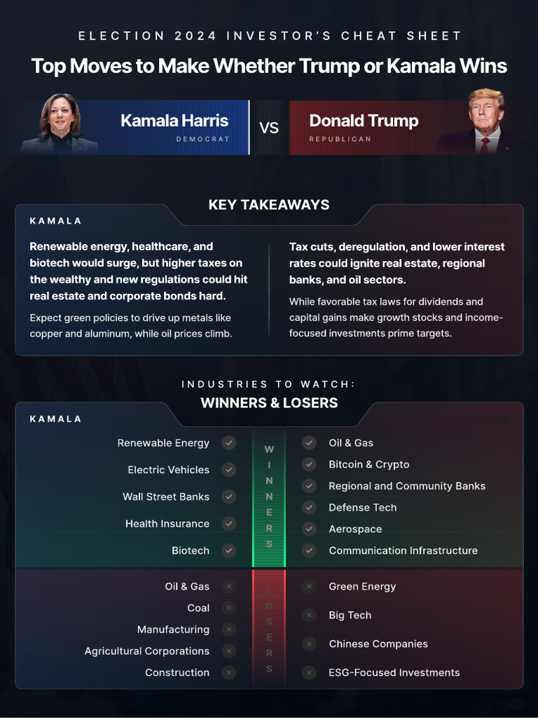 2024 Election Investment Cheat Sheet | PDF | Taxes | Bonds (Finance)