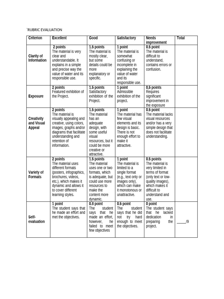 Rubric For Environmental E. Project Exam | PDF | Cognition | Cognitive ...