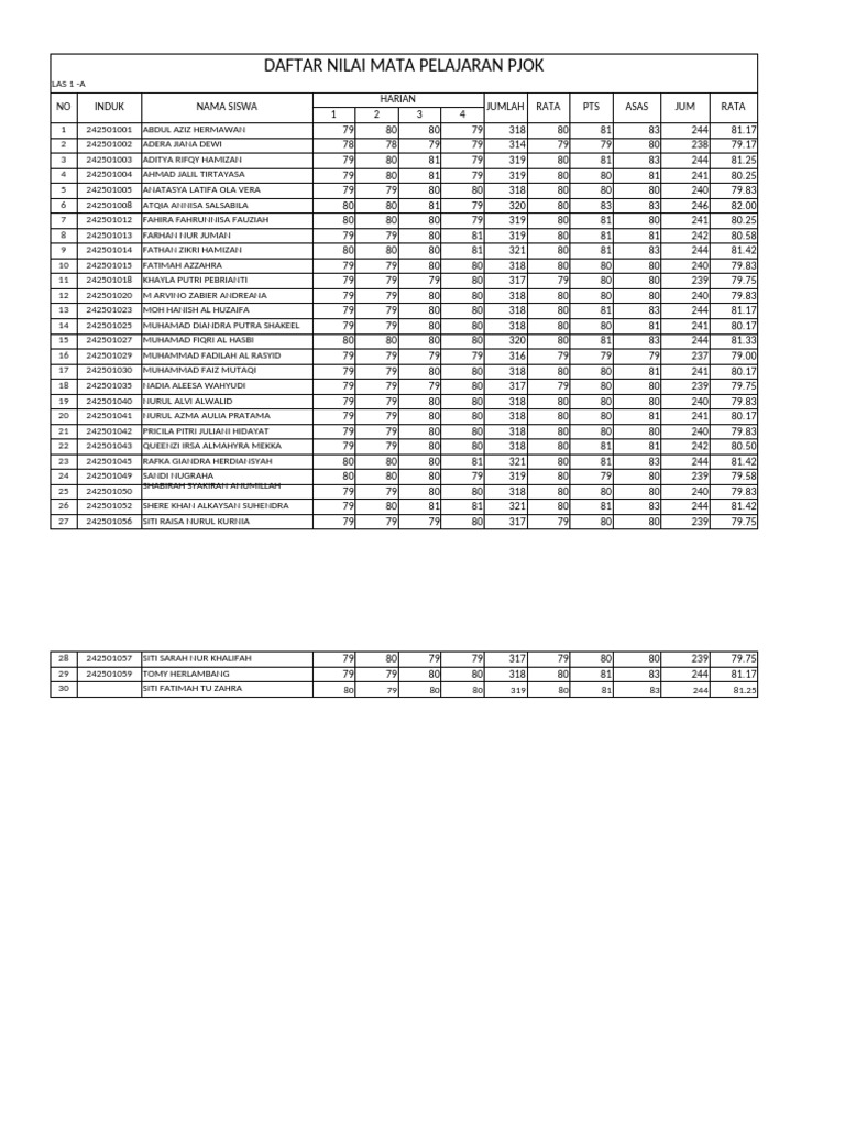 DAFTAR NILAI FEBY | PDF