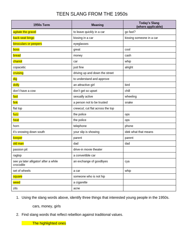 Teenage Slang Worksheet | PDF