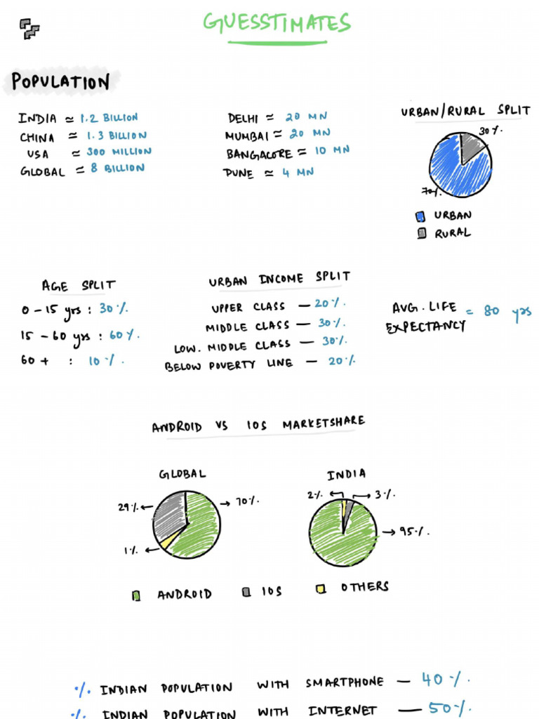 Guesstimate Cheat Sheet | PDF