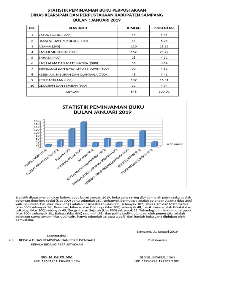 Contoh Statistik | PDF