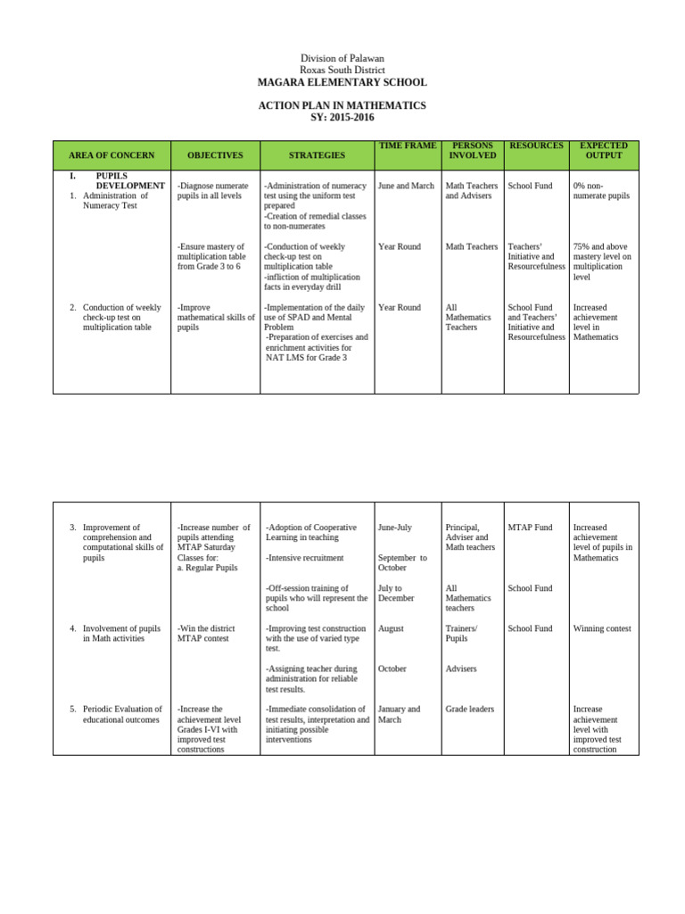 MATH COOR ACTION PLAN 2015-2016 | PDF | Teachers | Mathematics