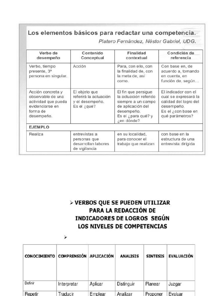 Cómo Redactar Competencias | PDF