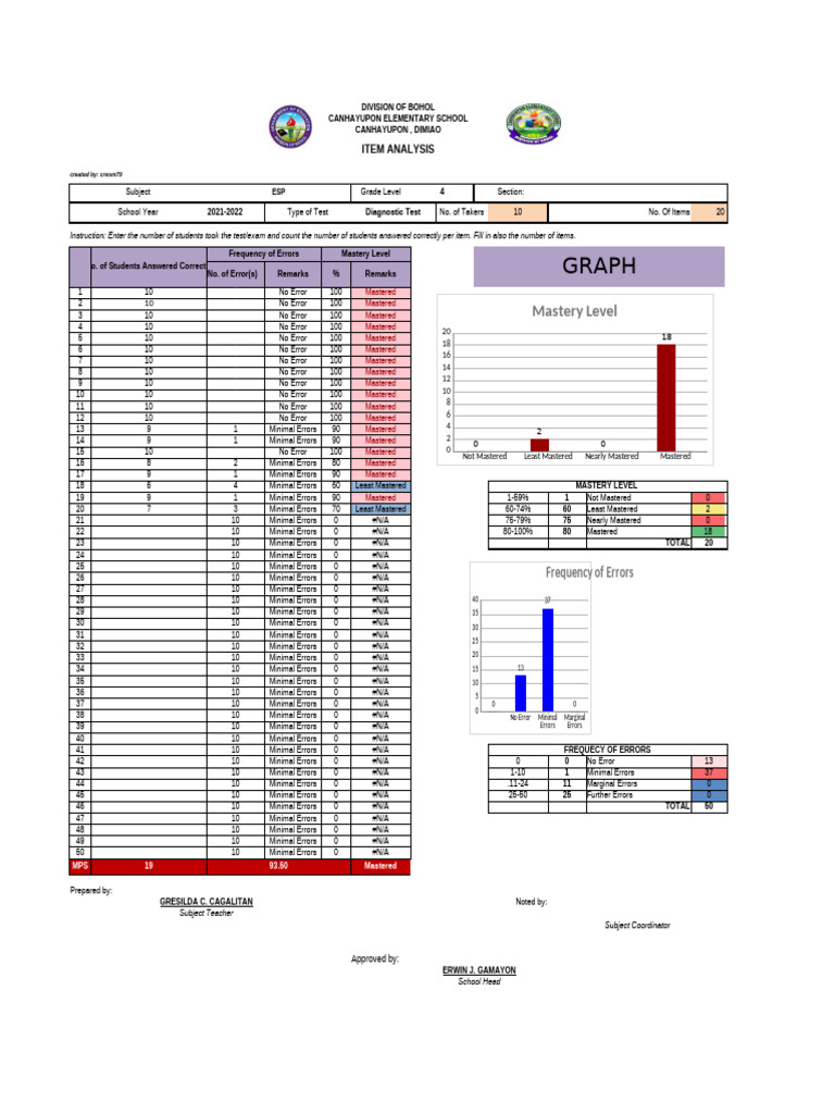 Bohol Elementary School Diagnostic Test Analysis | PDF | Tests ...