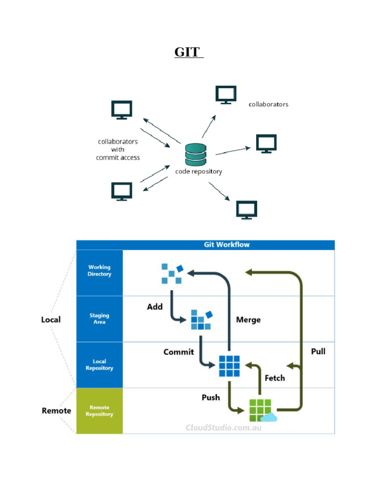 Manual Git | PDF | Software | Git (software)