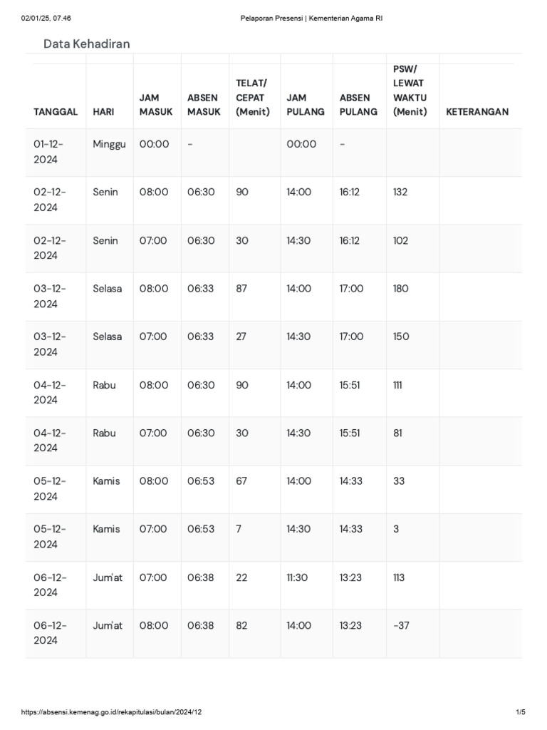 Pelaporan Presensi - Anik Hanifah | PDF