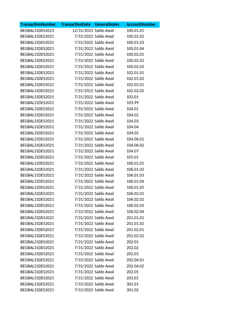 Format Neraca Awal | PDF
