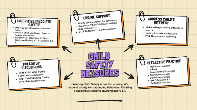 Mindmap For Child Safety | PDF | Human Development | Youth