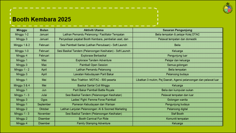 Carta Perbatuan Perancangan & Strategi Pemasaran Pelancongan JPKM Parit ...