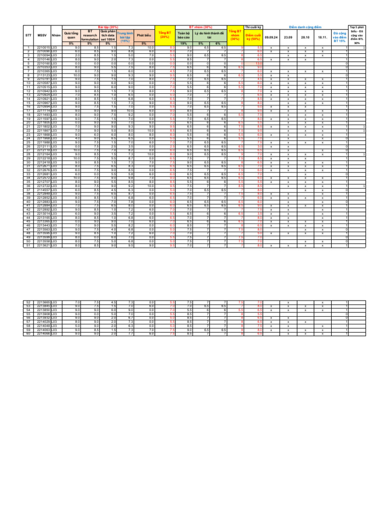 Điểm PPNC - lớp 10h00 - L03 - Gửi lớp | PDF