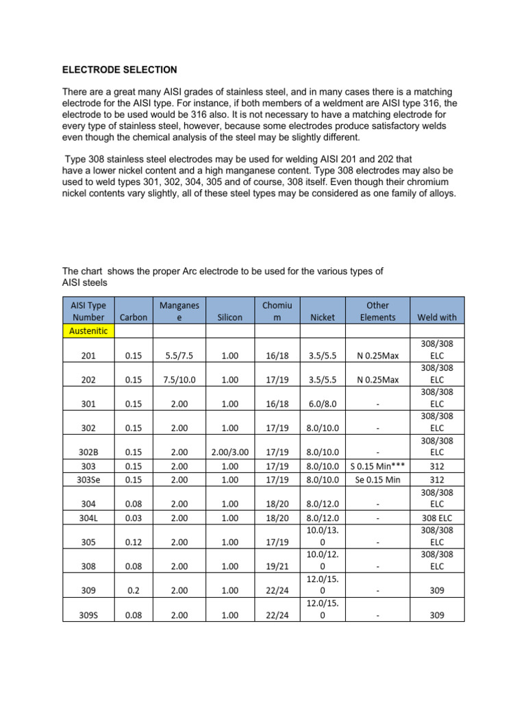 Stainless Steel Electrode Selection Guide | PDF | Welding | Construction