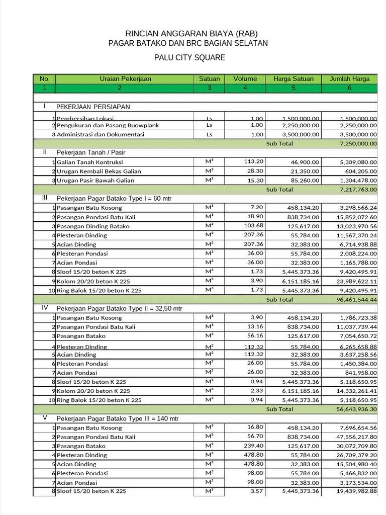 PDF Rab Pagar Batako | PDF