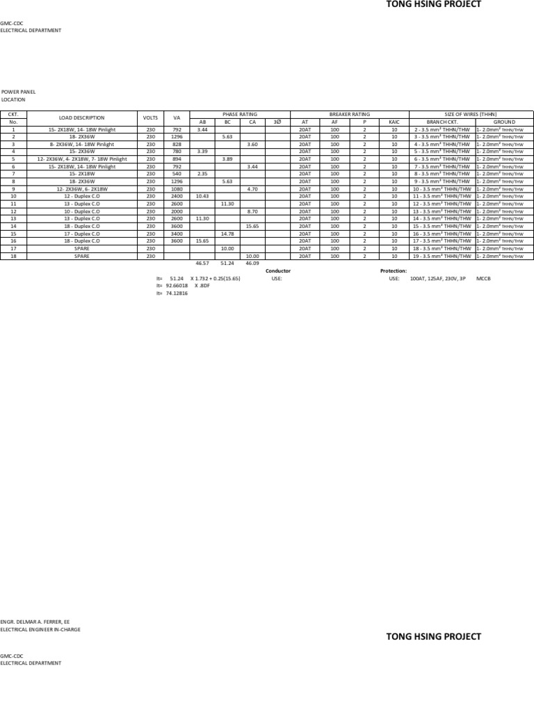 Schedule of Loads | PDF