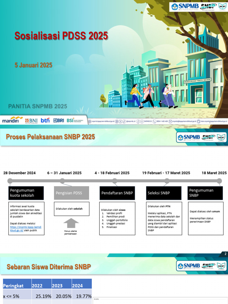 Sosialisasi PDSS 2025 | PDF