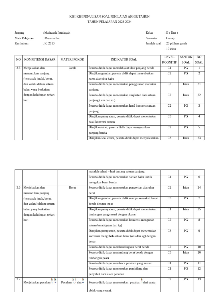 Kisi-Kisi - PAT - Matematika - Genap - Kelas 2 - TP 2024 | PDF