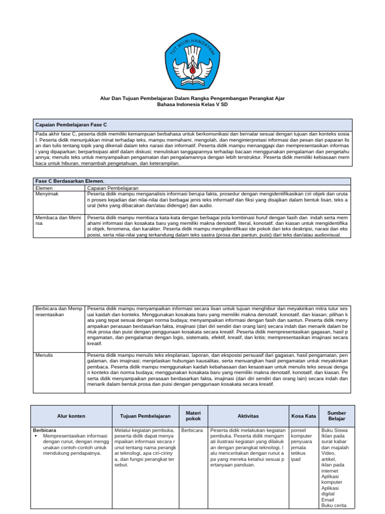 ATP _ CP B. Indo V KELAS 5 | PDF