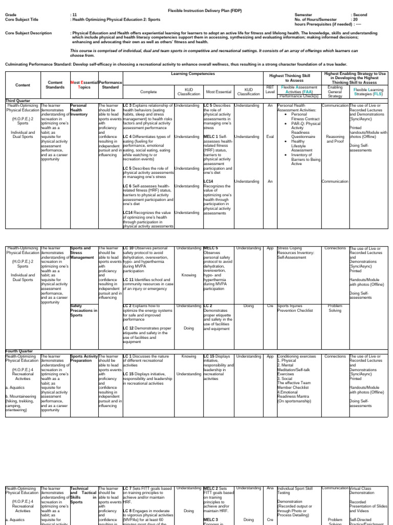 Part 2 2 Fidp Hope 2 | PDF | Learning | Physical Education