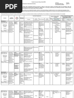 HOPE 4 Grade 12 Curriculum Overview | PDF | Physical Education | Learning
